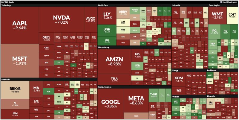 Three Defensive Plays for Post-Tariff Survival – Finance Blue Ocean